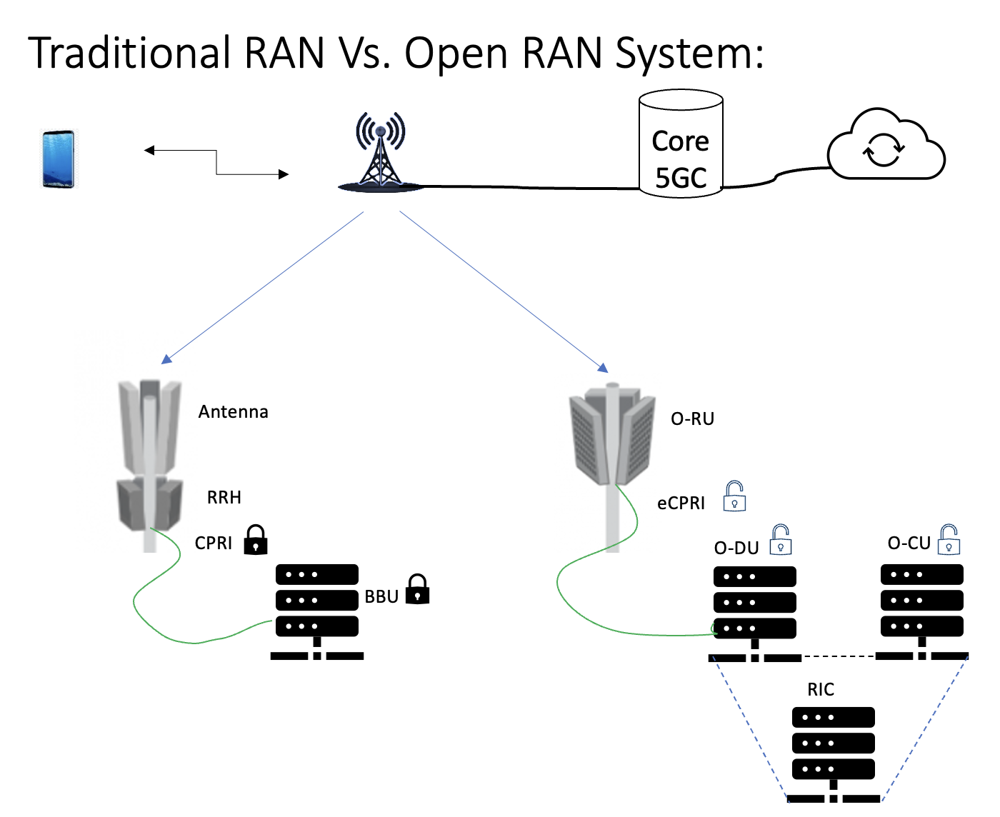 Open RAN Interoperability | NIST